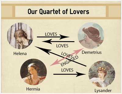 A Midsummer Night's Dream | The Opera 101